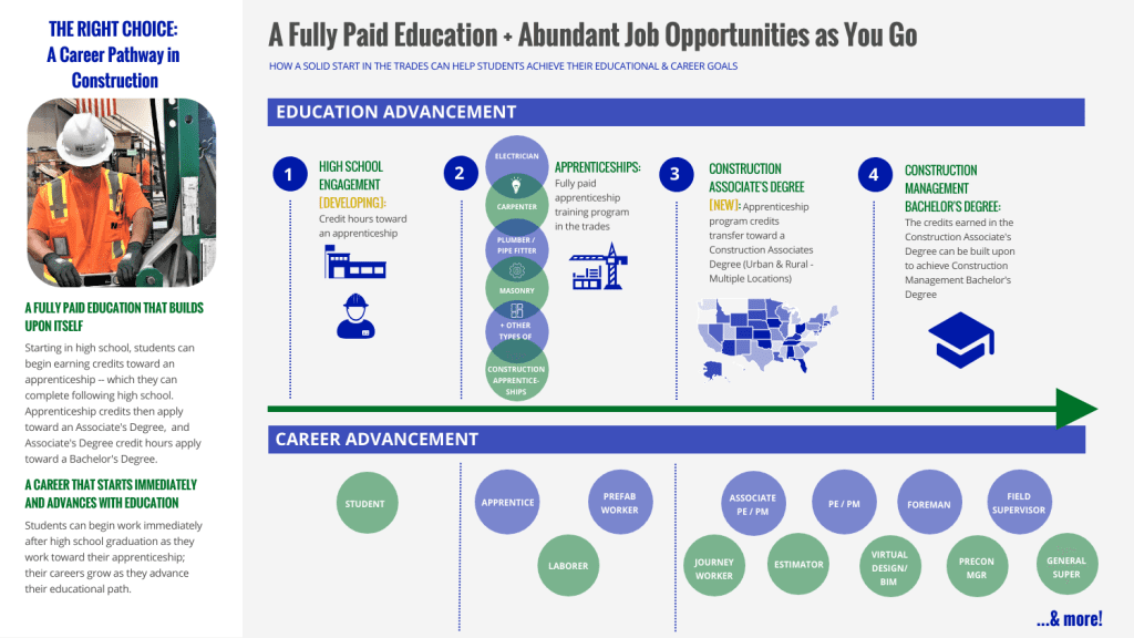 Career Pathway - Weifield Electrical Contracting
