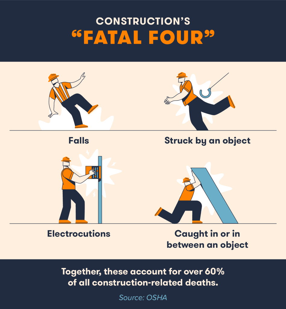 WEIFIELD SAFETY MINUTE: OSHA'S 'FATAL FOUR' - LEADING CAUSES OF ...
